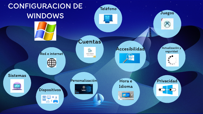Herramientas Informaticas by Milagros Salome Orosco Huamani on Prezi