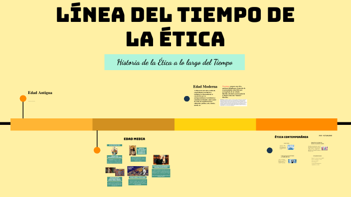 Línea del Tiempo de Ética by Jhon Tangarife on Prezi