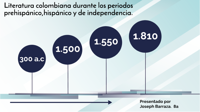 Literatura colombiana durante los periodos prehispánico,hispánico y de ...