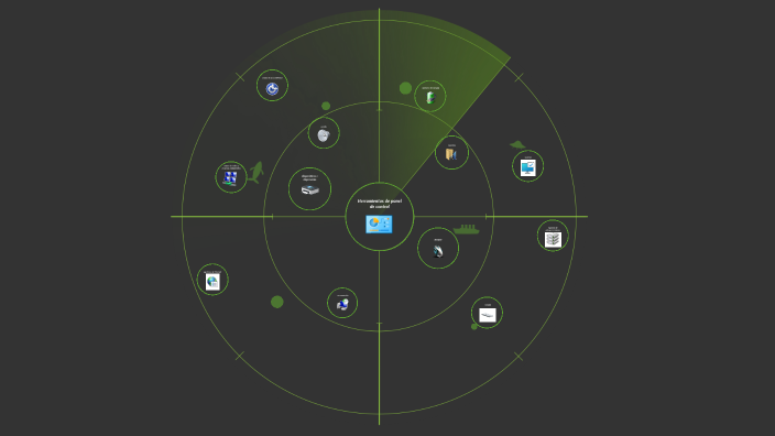panel de control by Dylan Saavedra SENA on Prezi