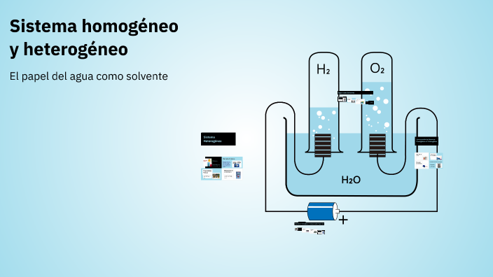 Sistema homogéneo y heterogéneo by OSCAR EDUARDO RODAS PALACIOS on Prezi