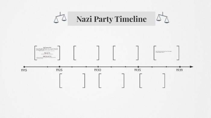 Nazi Party Timeline by Nicola Broeren on Prezi