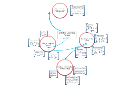 BLP CPD Presentation by Katishe Macey on Prezi