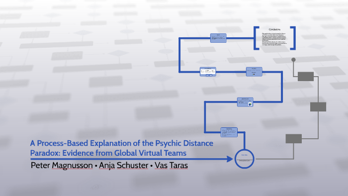 A Process-Based Explanation of the Psychic Distance Paradox: by jorge ...