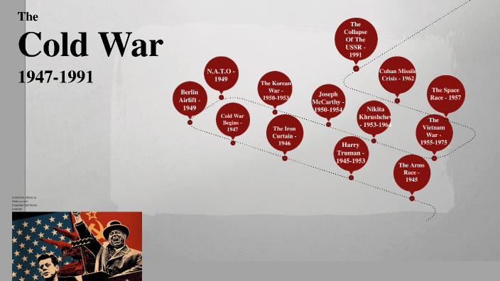 Cold War 5th Grade Project by Augusto Dorado on Prezi