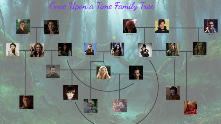 Once Upon a Time Family Tree by Jordin Dupree on Prezi