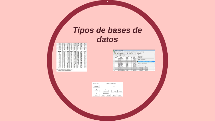 Tipos de bases de datos by Jose Rodrigo Lopez Arellano on Prezi