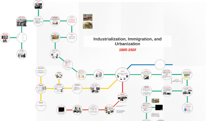 Industrialization, Immigration, and Urbanization by Dan Burger-Lenehan ...