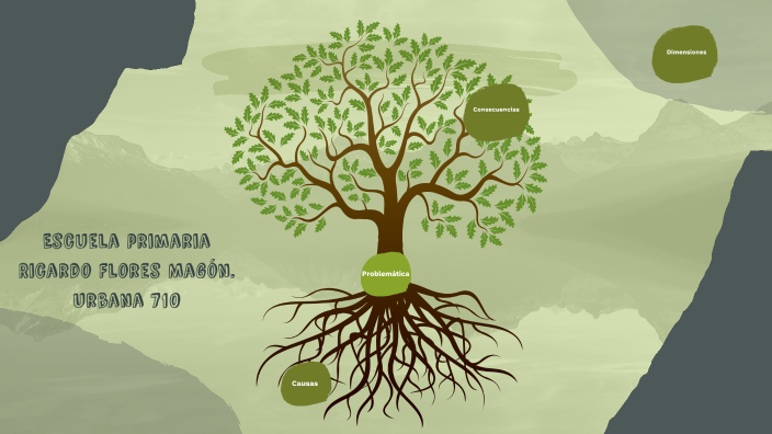 Problemática Escolar by Dani Garduño on Prezi