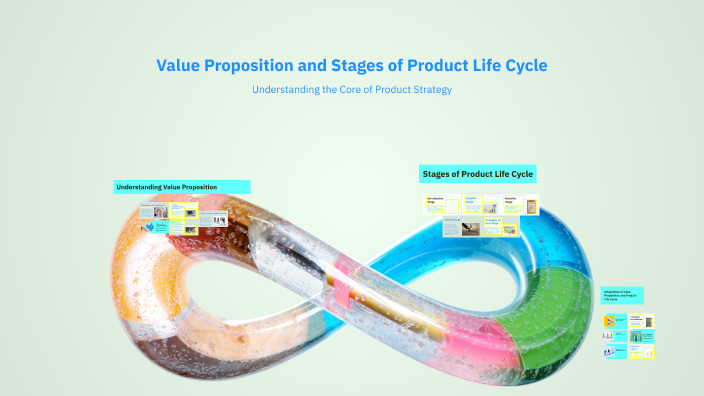Value Proposition and Stages of Product Life Cycle by Leandro De Luna ...