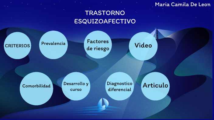 TRASTORNO ESQUIZOAFECTIVO by Maria Camila De Leon on Prezi