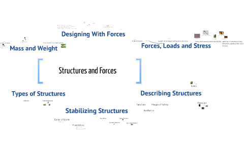 Unit 4 Structures and Forces by Dylan Leinweber on Prezi