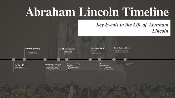 Abraham Lincoln Timeline by Jared Hyatt on Prezi