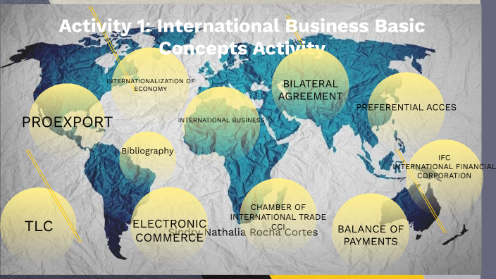 Activity 1: International Business Basic Concepts Activity by Natalia ...