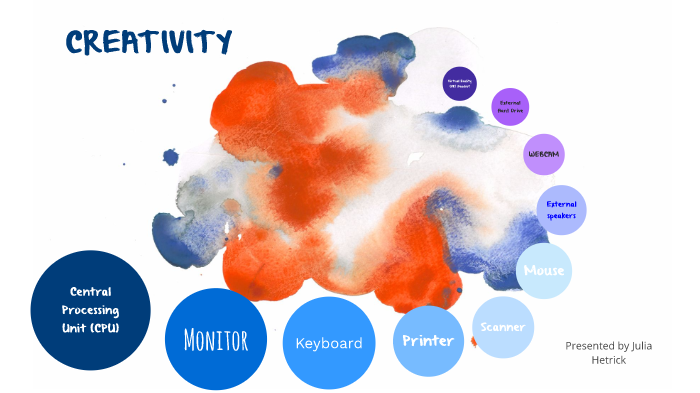 Basic Parts of a Computer System: Julia Hetrick by Julia Hetrick on Prezi