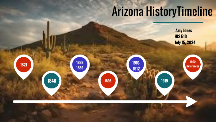 Arizona HistoryTimeline by Amy Jones on Prezi