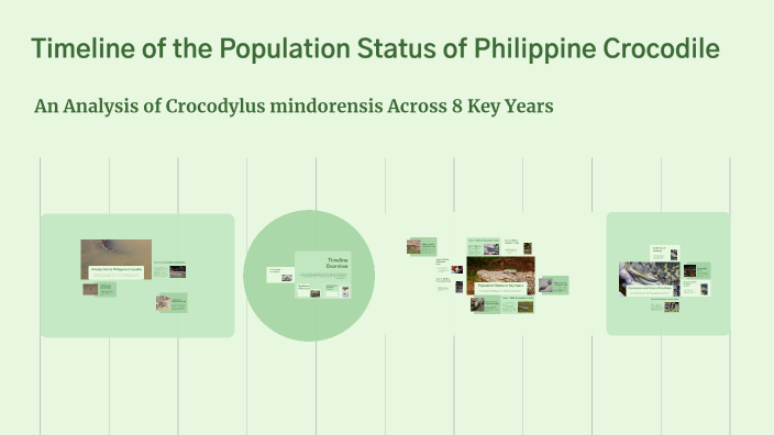 Timeline of the Population Status of Philippine Crocodile by Janessa ...