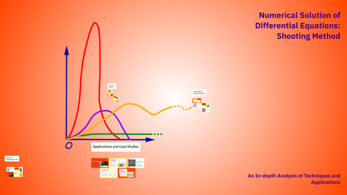 Numerical Solution of Differential Equations: Shooting Method by həsən ...