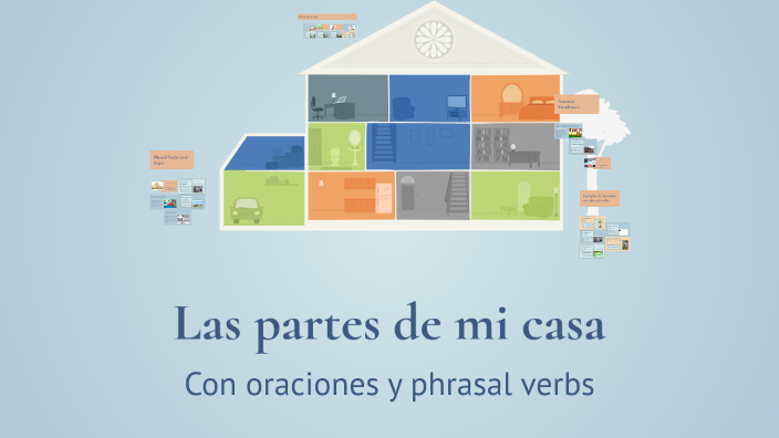Las partes de mi casa by LAURA RIHANNA VILLANUEVA BANDA on Prezi