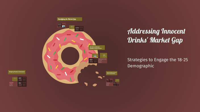 Addressing Innocent Drinks' Market Gap by Asma Ahmed on Prezi