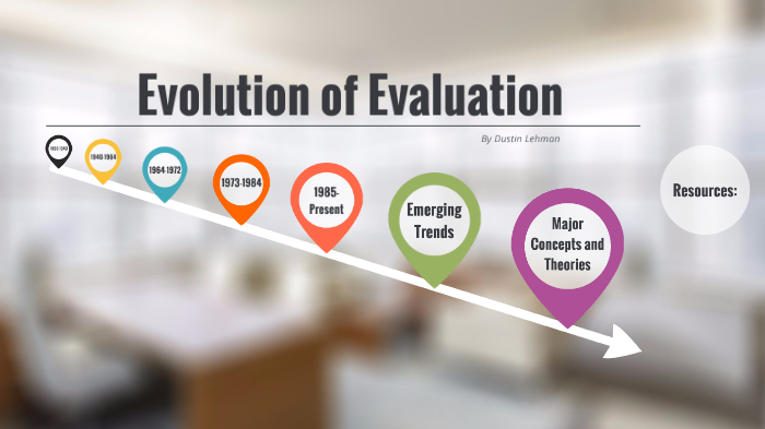 Evolution of Evaluation by Dustin Lehman on Prezi