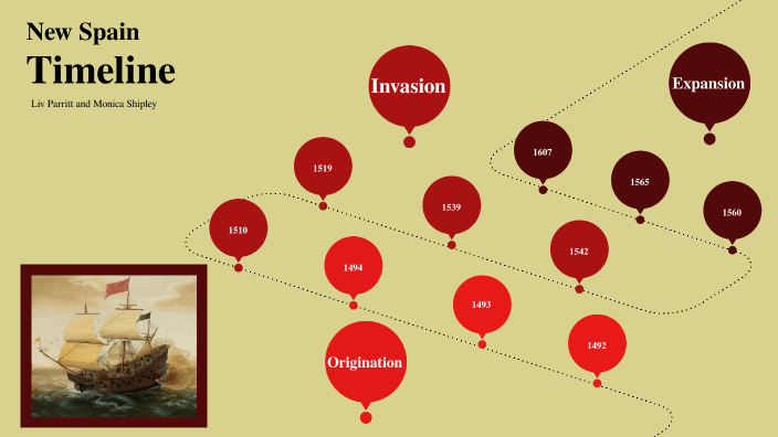 New Spain Timeline - Liv Parritt and Monica Shipley by Liv Parritt on Prezi