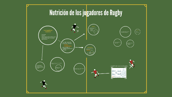 Nutrición de los jugadores de Rugby by Solci Otero on Prezi
