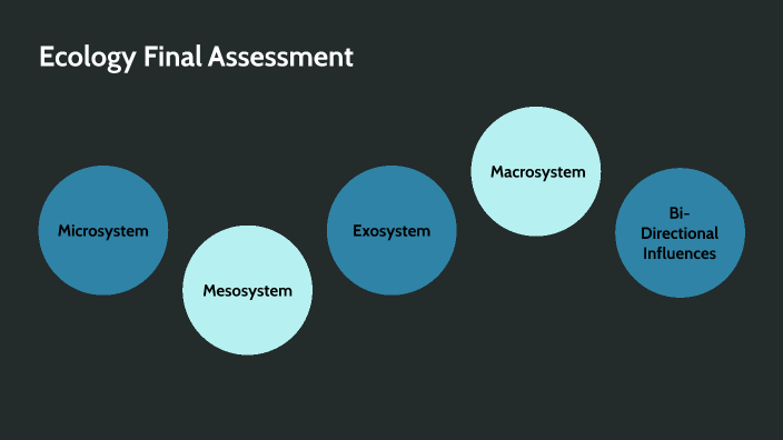 Ecology Final Assessment by jesse west on Prezi