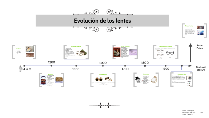 linea del tiempo de las gafas by felipe usuga on Prezi