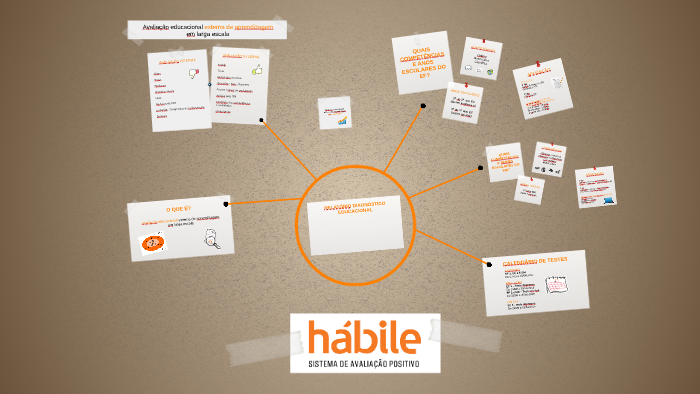 hábile by Paola Barelli on Prezi