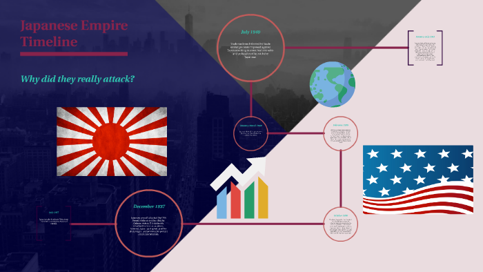 Japanese Empire Timeline by Austin Hartley on Prezi