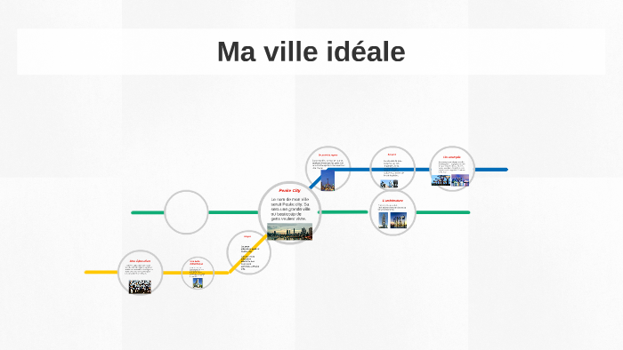 Ma ville idéale by Evan Polstra on Prezi
