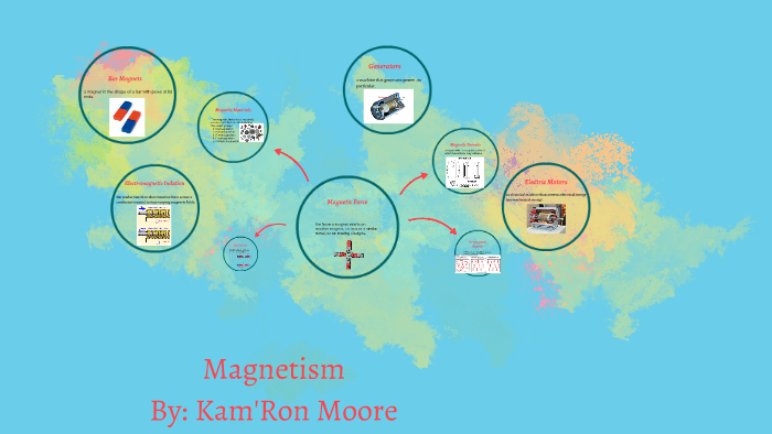 Magnetism by kamron moore on Prezi