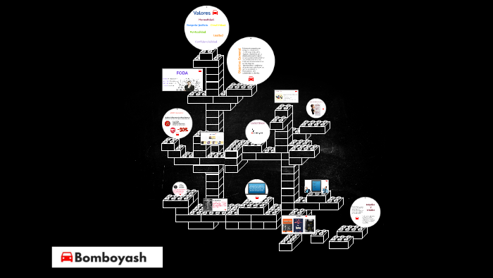 Bomboyash by Paola Salinas Avilez on Prezi