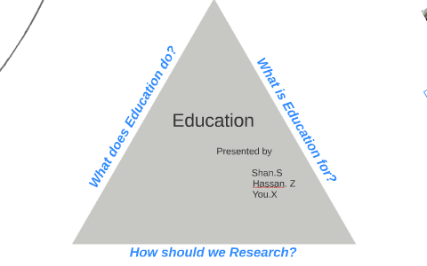 Three questions of Education. by on Prezi