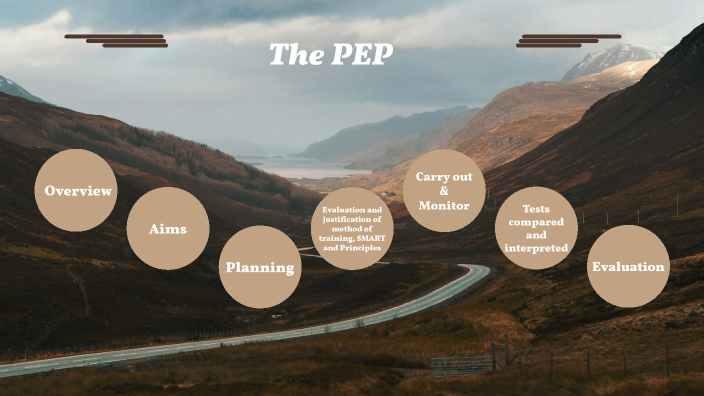 Introduction to the PEP - GCSE PE by Emma McCormack on Prezi