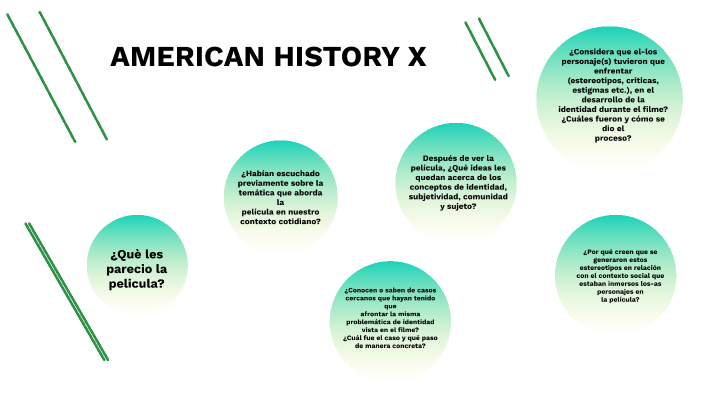 SISNTESIS DE OBSERVACION Y DISCUSION DE AMERICAN by yuleidy rodriguez ...