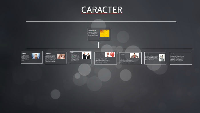 TIPOS DE CARACTER by David Garduza on Prezi