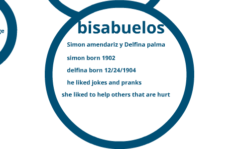 FAMILY TREE by octavio valenzuela on Prezi