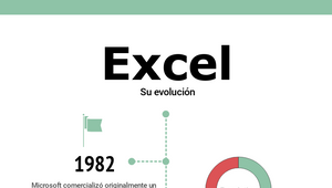 La evolución de Excel by Jackeline Cuello Lázaro on Prezi Design