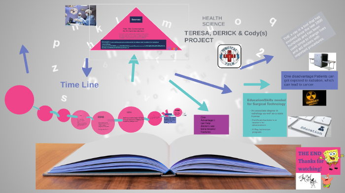 Surgical technology timeline by Teresa Castro on Prezi