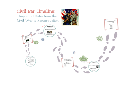 Civil War Timeline: Important Dates by Malia Menig on Prezi