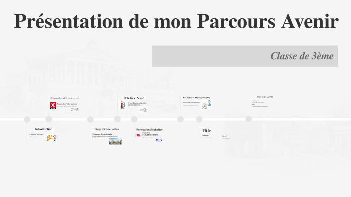 Présentation de mon Parcours Avenir by Cheima Bendrimia on Prezi