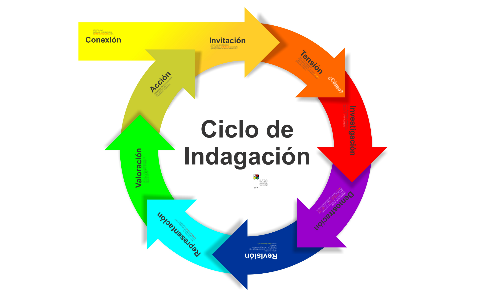 Las 35 Mejores Imgenes De Unidades De Indagacion