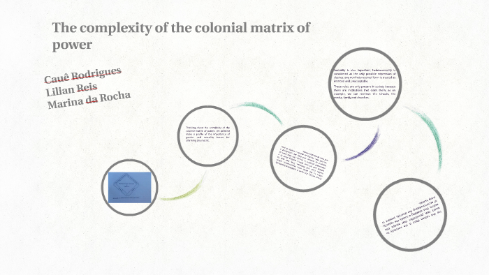 The complexity of the colonial matrix of power by Marina da Rocha on Prezi