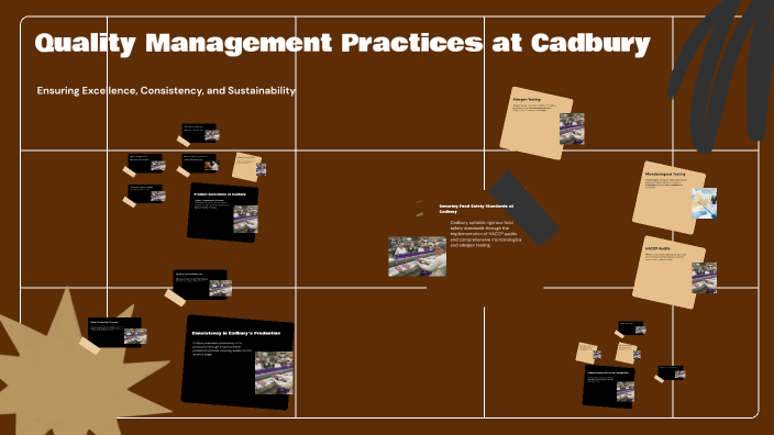 Quality Management Practices at Cadbury by Anahat Waraich on Prezi