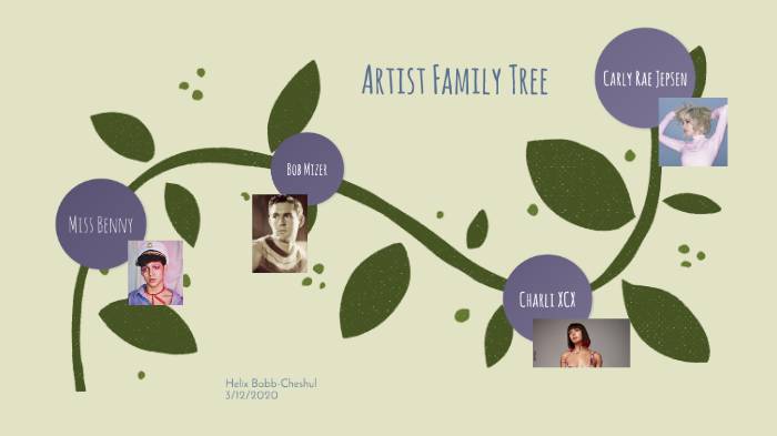 Helix Babb-Cheshul Artist Family Tree by Helix Babb-Cheshul on Prezi
