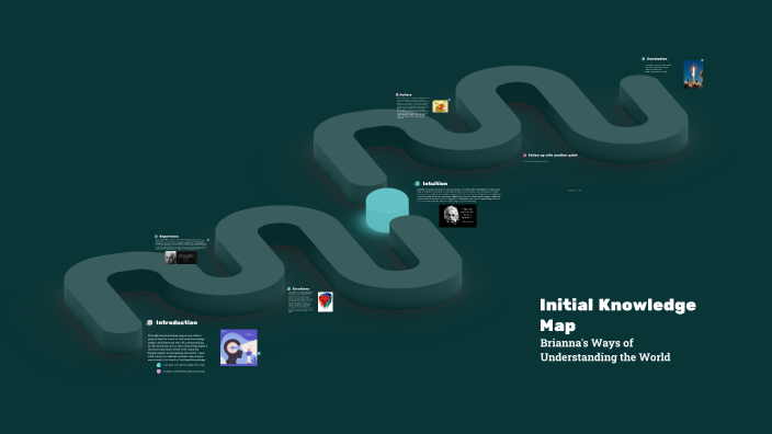 IESS 1001H Initial Knowledge Map by Brianna Mozy on Prezi