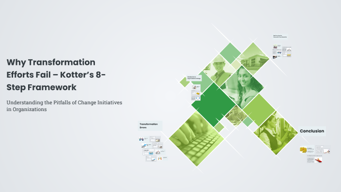 Why Transformation Efforts Fail – Kotter’s 8-Step Framework by doaa fathi on Prezi
