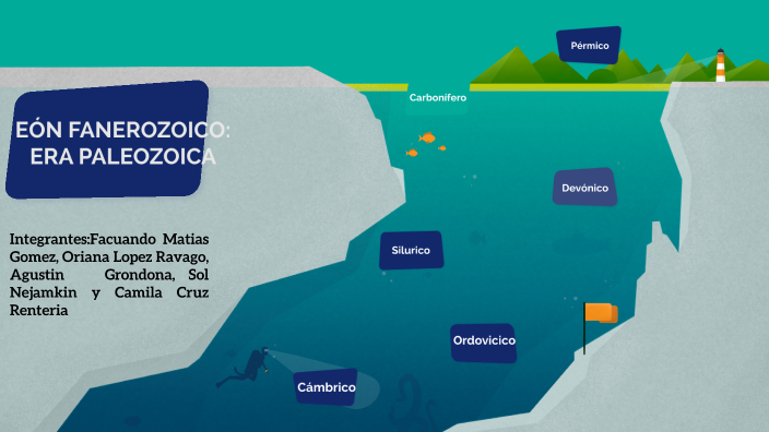 EÓN FANEROZOICO: ERA PALEOZOICA by Mirtha Camila CRUZ RENTERIA on Prezi
